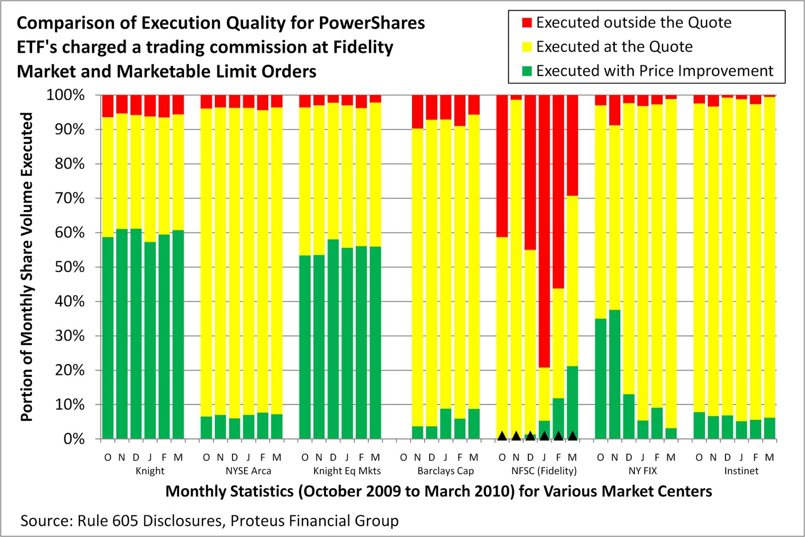 Fundometry: Fidelity Customers and iShares ETF's: the Impact of ...