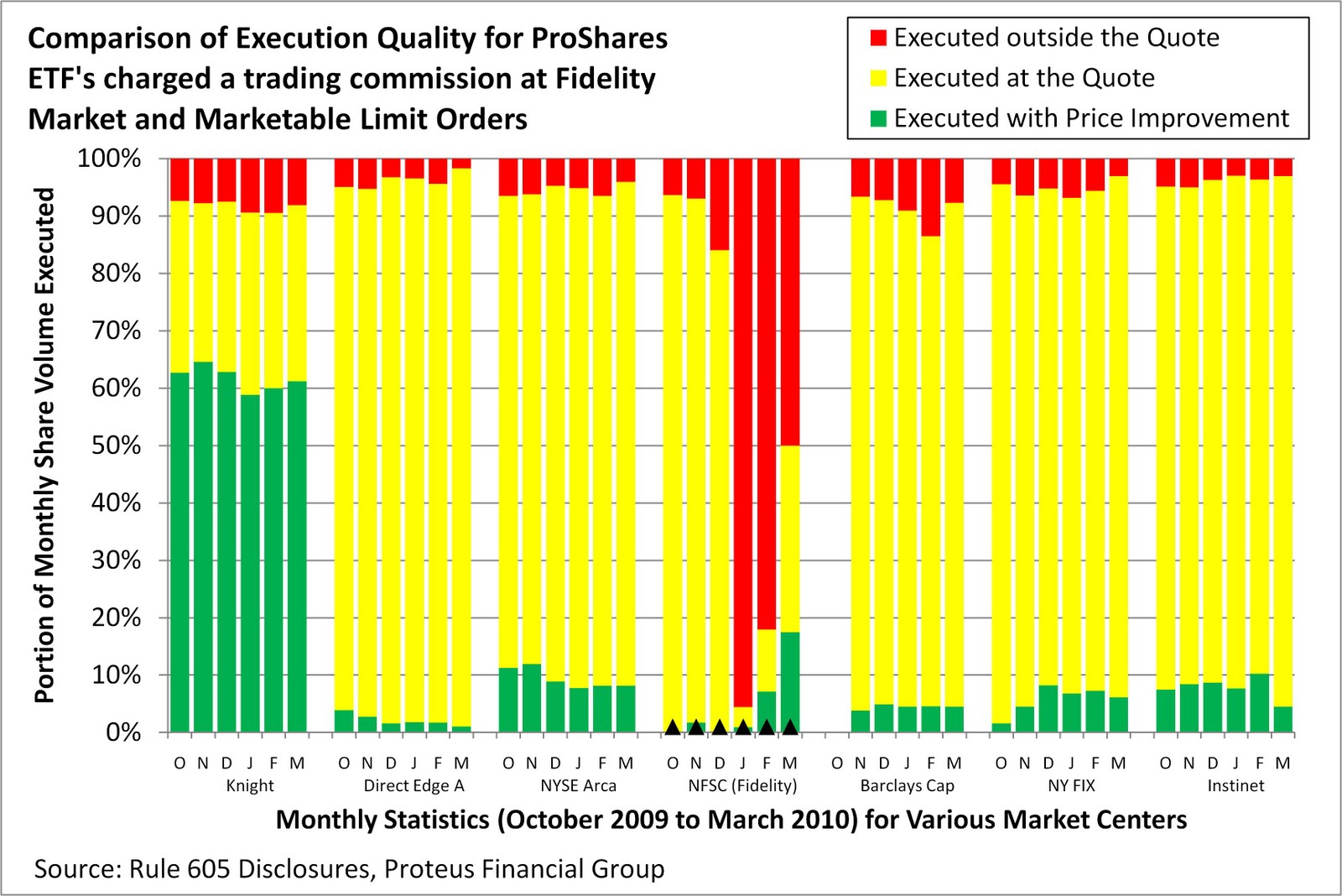 Fundometry: Fidelity Customers and iShares ETF's: the Impact of ...