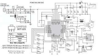 Electronics: USB DAC GC-PCM2706