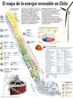 infografistas.cl: El mapa de la energía renovable en Chile