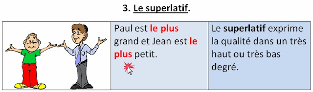 Le français avec Madame Tessier: 22 - Le comparatif et le superlatif