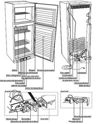 MANUAL DE FUNCIONAMIENTO TECNICO PARA LA NEVERA | MANUALES DE REFRIGERACIÓN