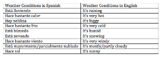 Aprende españal con (tyler): Describing weather conditions, seasons