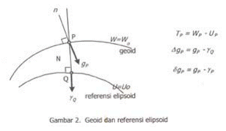 ini blog saya: Geoid Indonesia