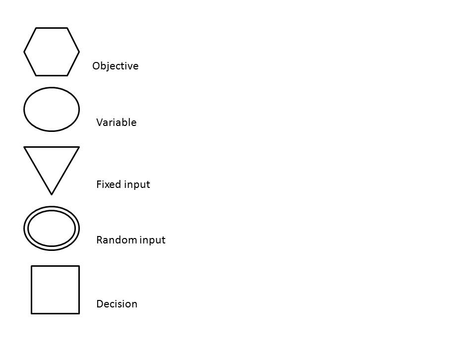 CIS331 System Modeling Theory