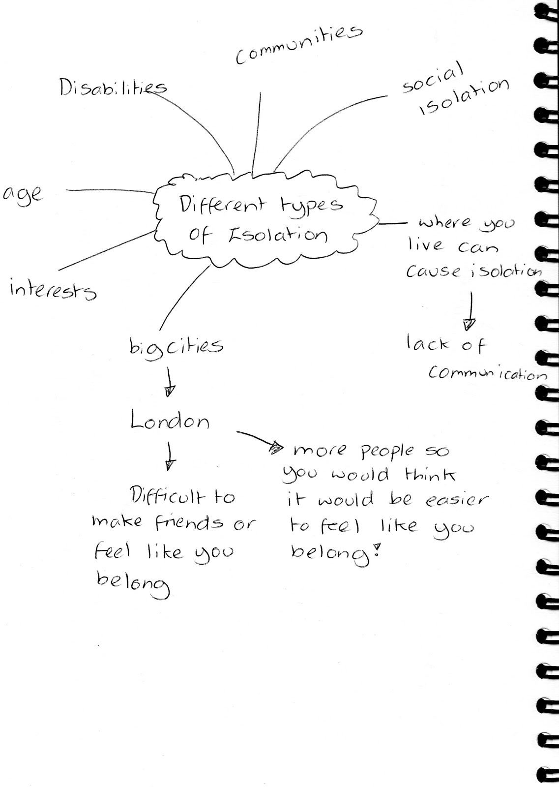 Uni Work- Moving Image: Project research- Isolation