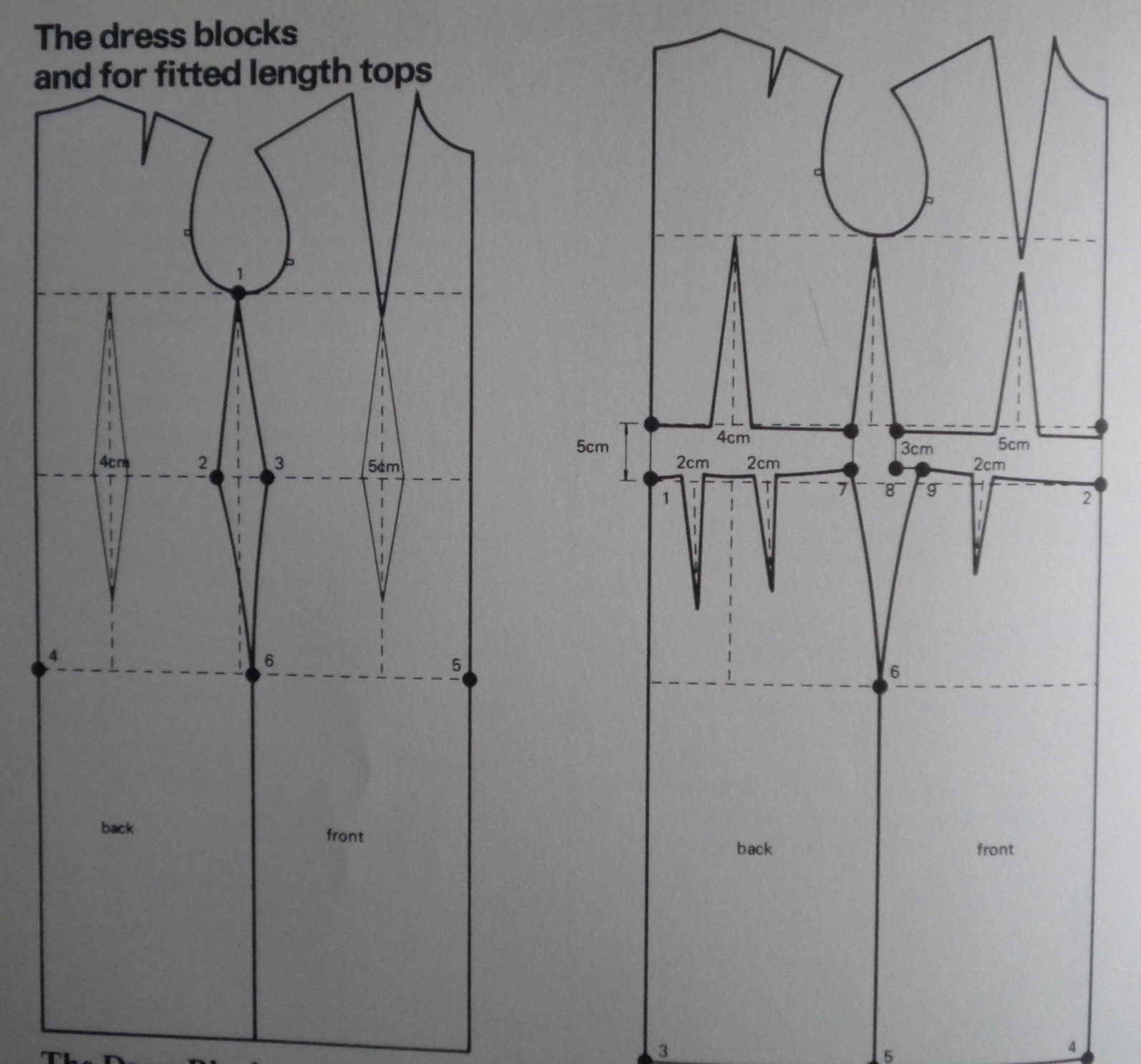 Comprehensively Quirky: Pattern Drafting Book