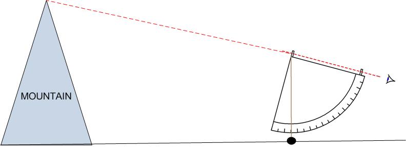 Balm Upon Technical Challenges: How to Measure the Height of A Mountain?