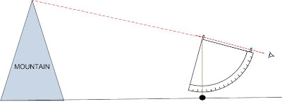 Balm Upon Technical Challenges: How to Measure the Height of A Mountain?