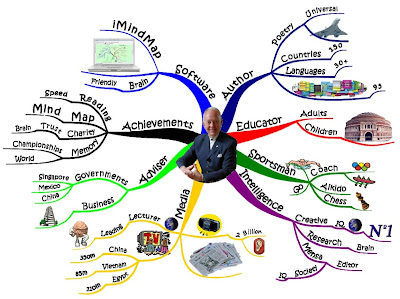 CREATE-ive: Logical Mind Map
