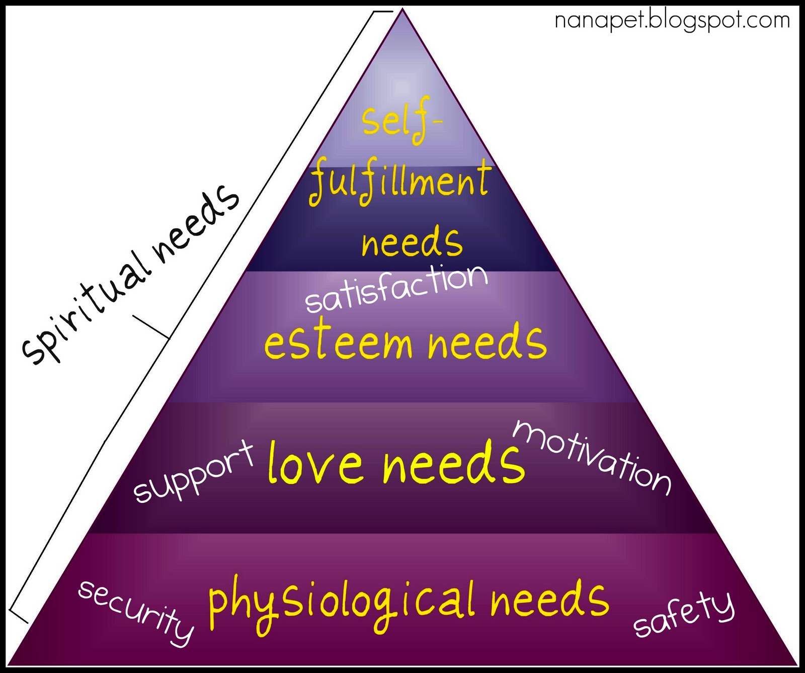Ili Liyana's Blog: Prioritize Your Priority