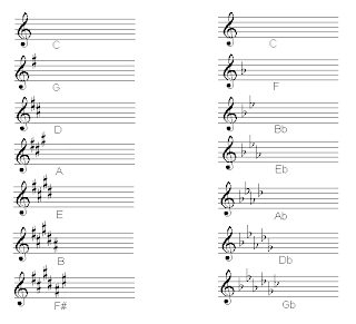 Learn to Read Music Free Guide: Learn to Read Music - FREE GUIDE