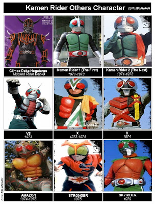 BRAIN MUSIC & MOVIE RECORDS: [Kamen Rider Characters]