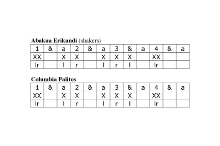 Rumba Instruments: Abakua and Rumba