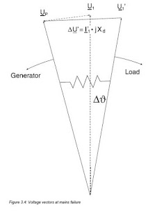 The Vector Surge Relay