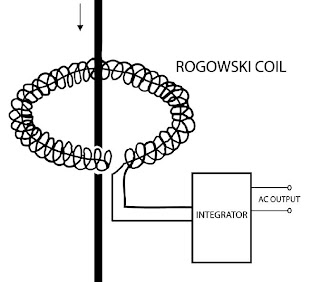 What is a Rogowski Coil?