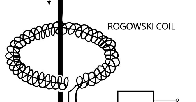 What is a Rogowski Coil?