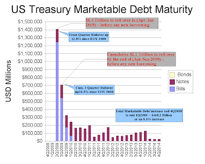 energyecon: Treasury Marketable Debt Maturity Redux