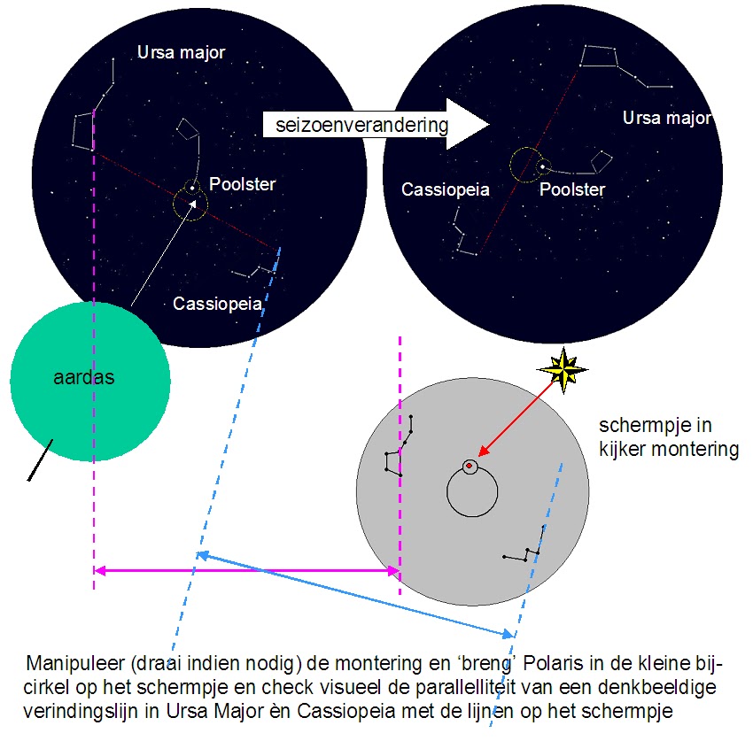 Newton Telescoop Ervaringen: POOLSTER UITLIJNEN