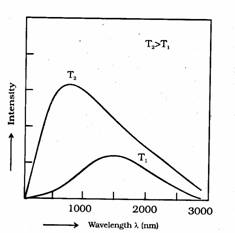 CHEMISTRY MASTER: UNIT 2 ( PAGE 3)