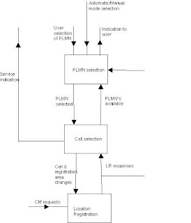 par excellence - beyond comparison: PLMN: Public Land Mobile Network