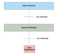 par excellence - beyond comparison: UMTS Architecture
