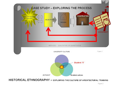 Mikael Powell Research Initiatives: Architectural Ethnography and Case ...