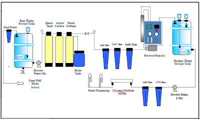 21 Multi-Stages Water Purification System | Business Franchise ...