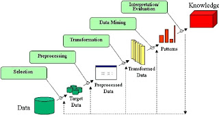 Data Mining stories: 1. Introduction to KDD and DM