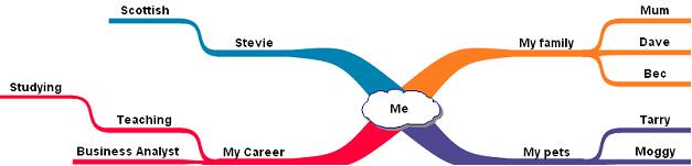 Emily's Blog - LaTrobe Dip Ed