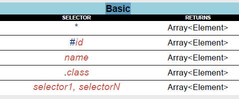 JQuery total: Selectores basicos JQuery