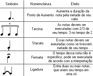 Fábio Moscatello: SÍMBOLOS E SINAIS NA PARTITURA