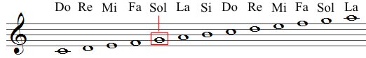 CLAVE DE SOL | Despertar Musical