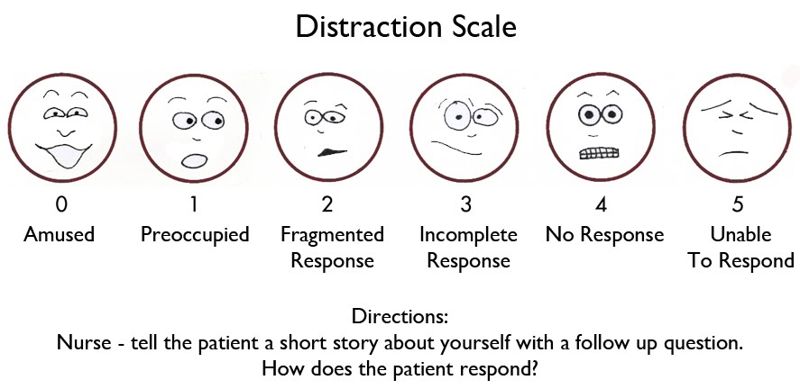 unfiltered: Revised Pain Scales