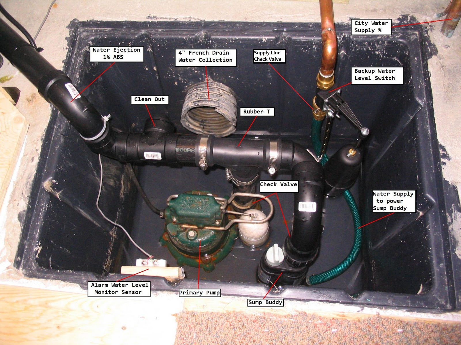 Home Improvement Projects: SumpThing is Wrong Here.