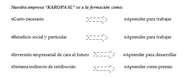 KAROPA SL: Organización de la Formación en KAROPA SL.