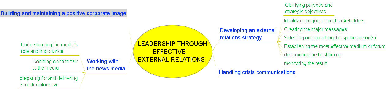 Communication In Leadership and Negotiations