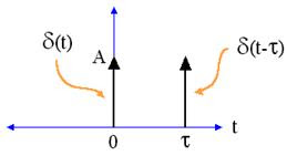 La Mecánica Cuántica: La función delta de Dirac