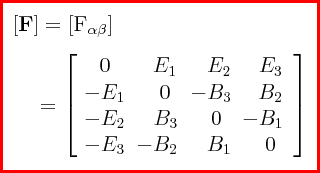 La Teoría de la Relatividad: Electrodinámica relativista I