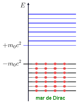 La Mecánica Cuántica: La Mecánica Cuántica Relativista