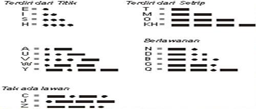 SANDI MORSE PADA PRAMUKA | Go Media Indonesia