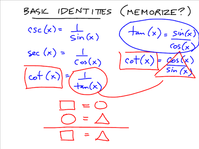 Grade 12 Pre-Calculus Math 0910: Trigonometric Identities