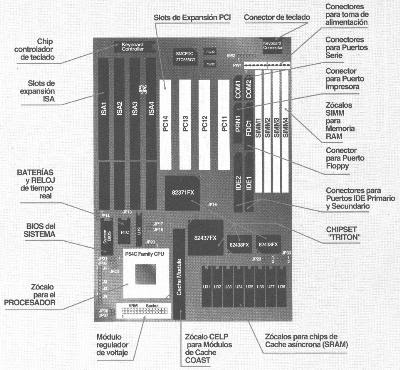informacion del equipo de computo: Que es XT, AT y ATX.