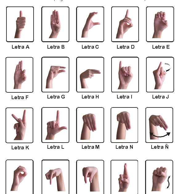 S O R P E: Lengua de Señas Peruanas