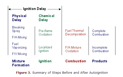ENGINE COMBUSTION: ENGINE COMBUSTION