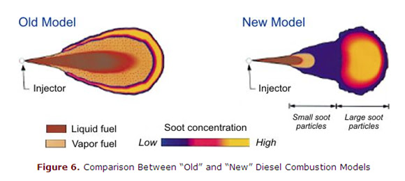ENGINE COMBUSTION: March 2010