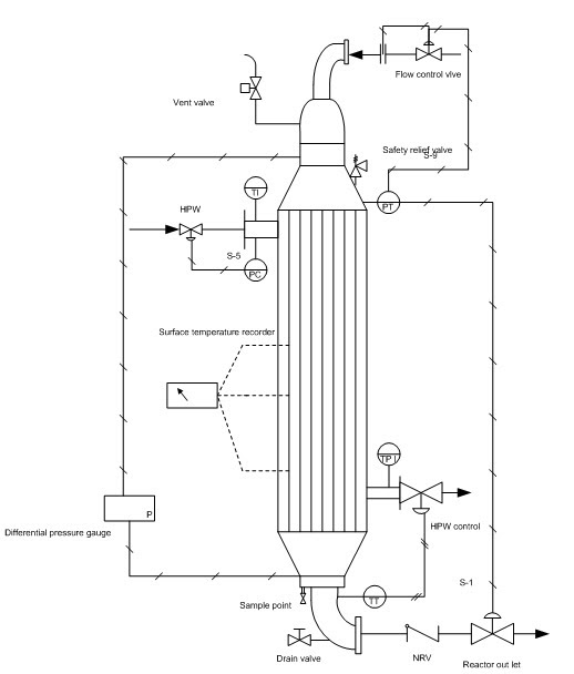 Engineers Guide: SHELL AND TUBE REACTOR DIAGRAM