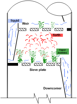Engineers Guide: EFFECT IN TOWERS AND COLUMNS