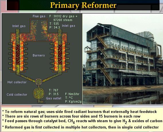 Engineers Guide: Naphtha reformer for Hydrogen production