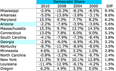 Election Insights and Analysis: 2012 Swing States
